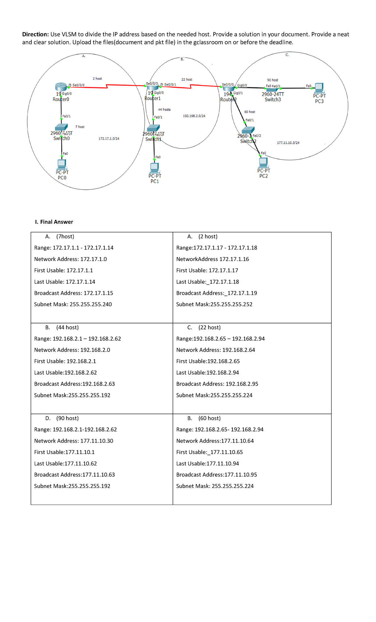 Networking - Direction: Use VLSM to divide the IP address based on the needed host. Provide a ...