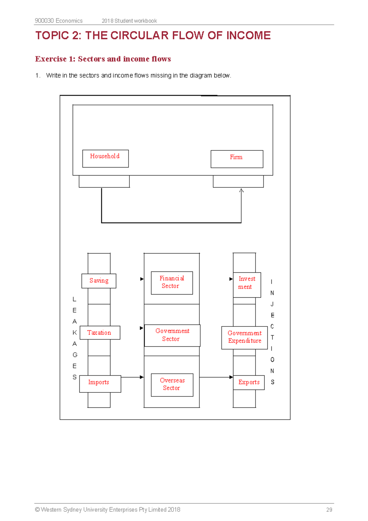 Week 2 WB - workbook - TOPIC 2: THE CIRCULAR FLOW OF INCOME Exercise 1 ...