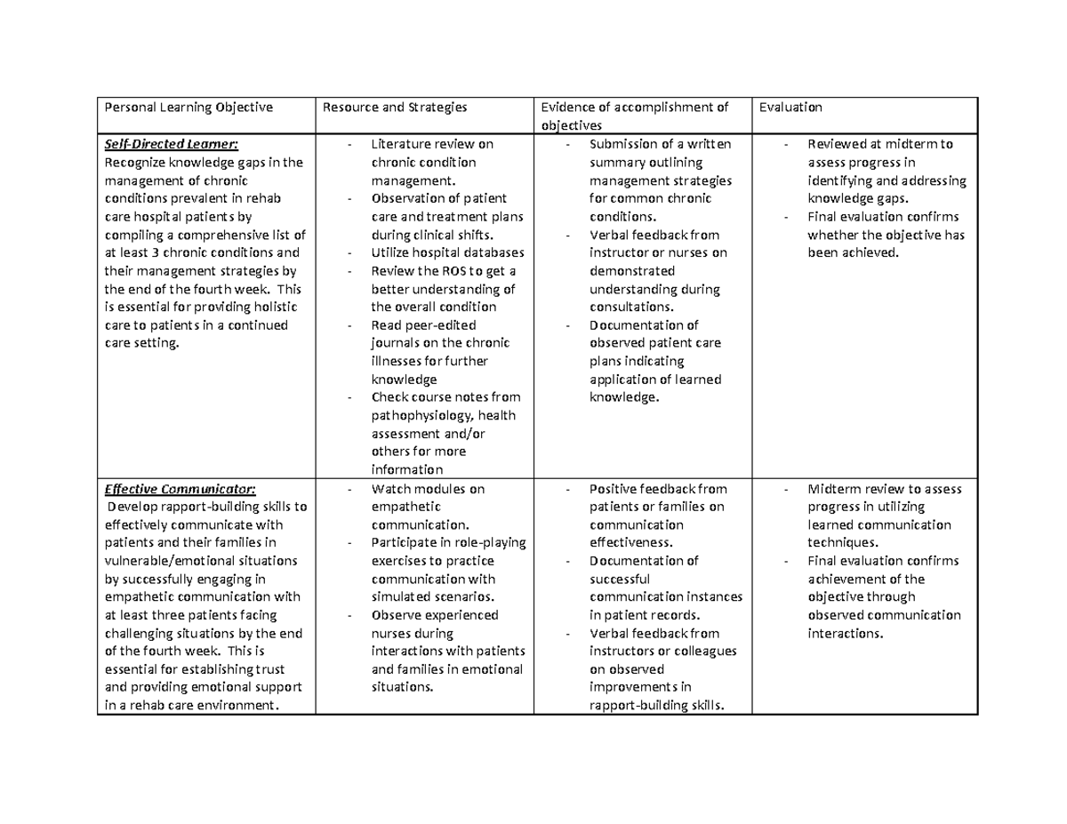 Personal Learning Objective - This is essential for providing holistic ...