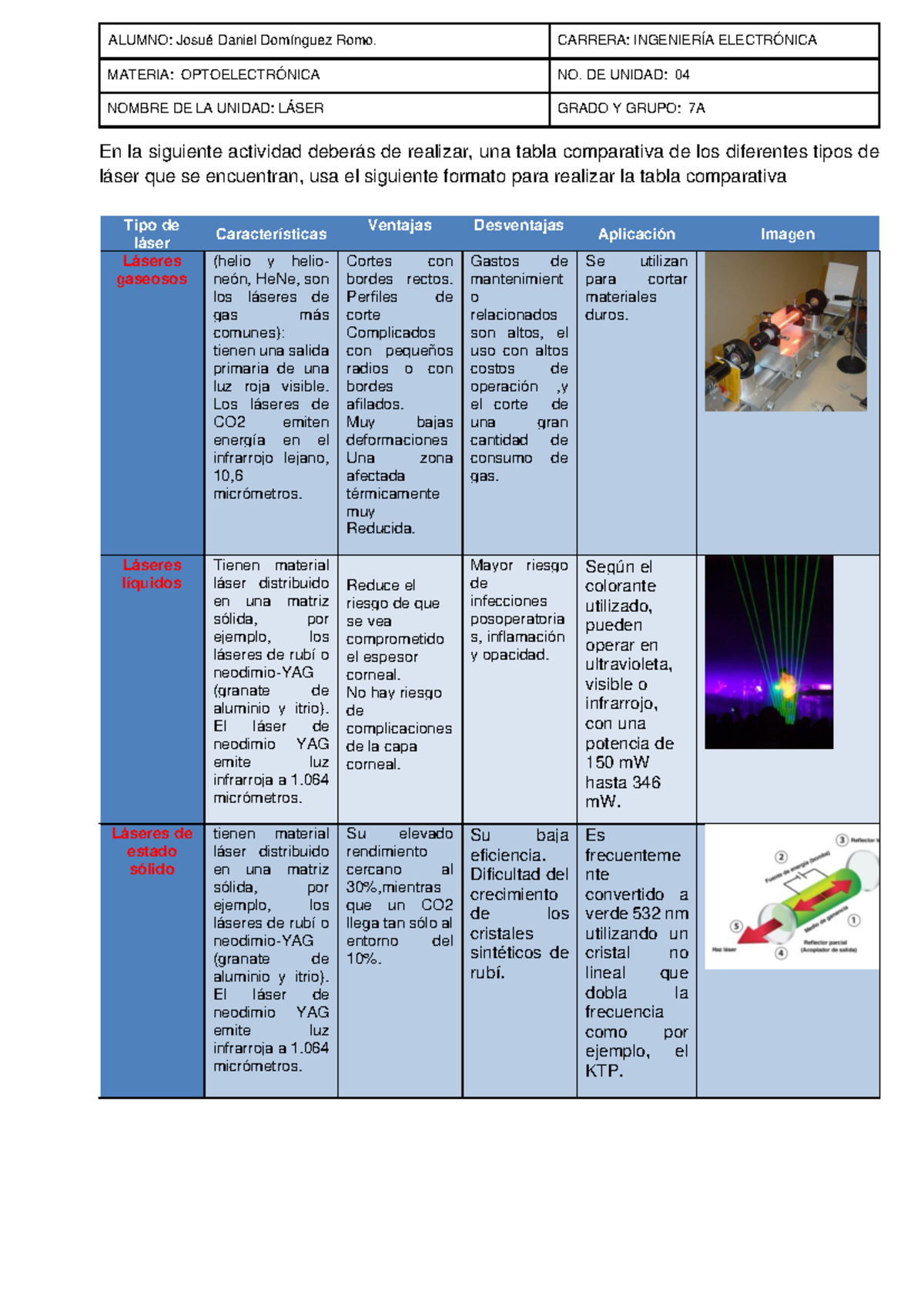 U4 Act 1. Realizar una tabla comparativa de los diversos tipos de Laser ...
