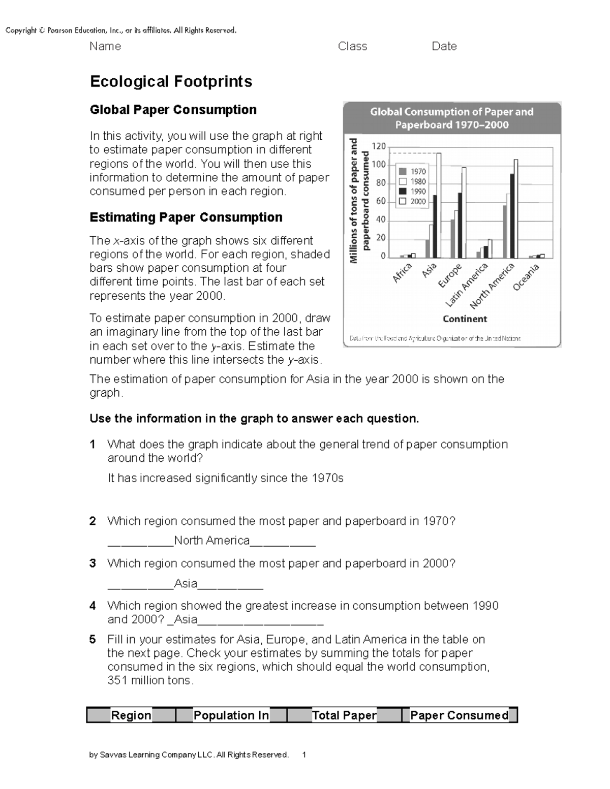 ENV21 11 Wkbk Eco Ftprnt - Name Class Date Ecological Footprints Global ...