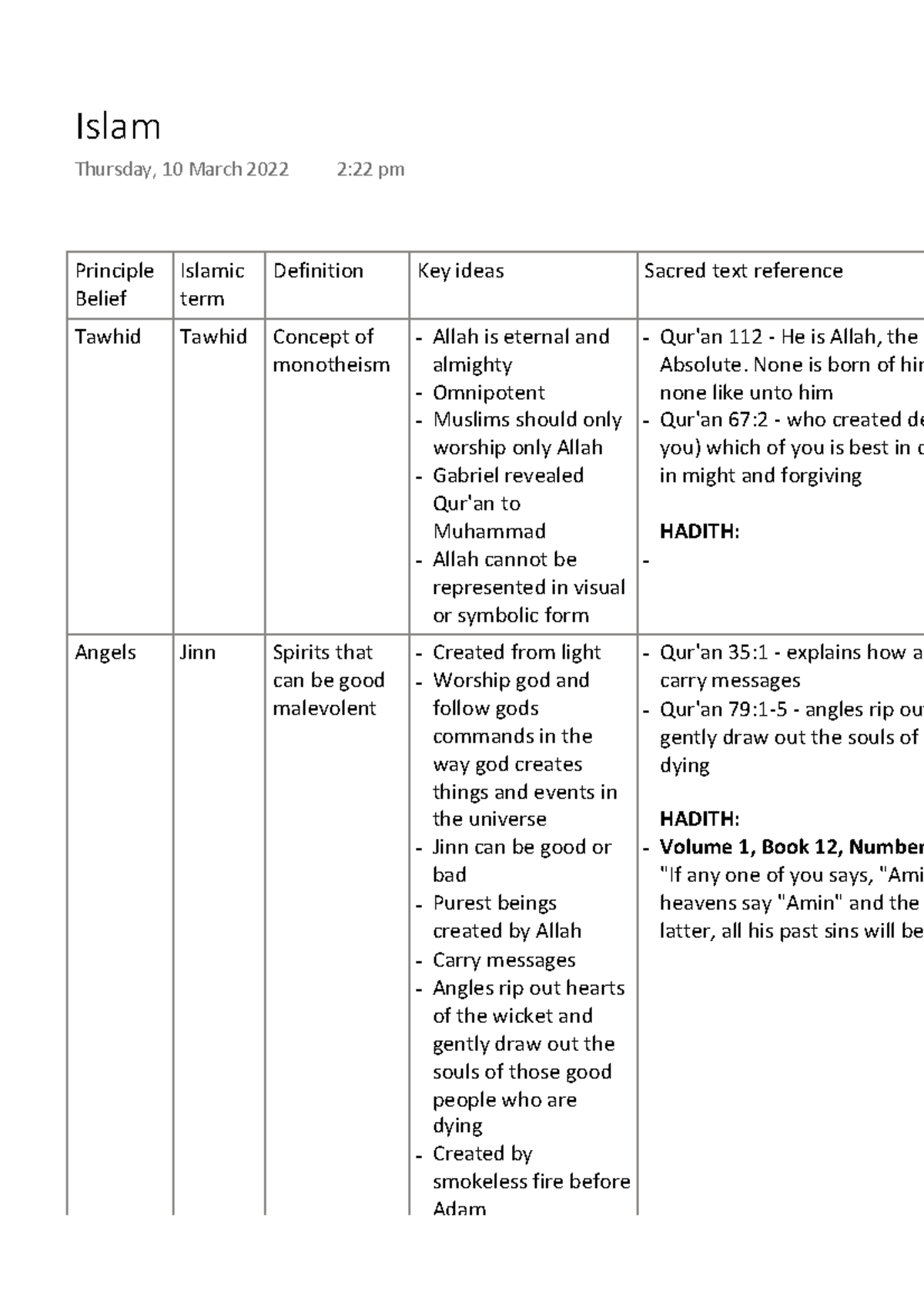 Islam - Notes - Principle Belief Islamic term Definition Key ideas ...