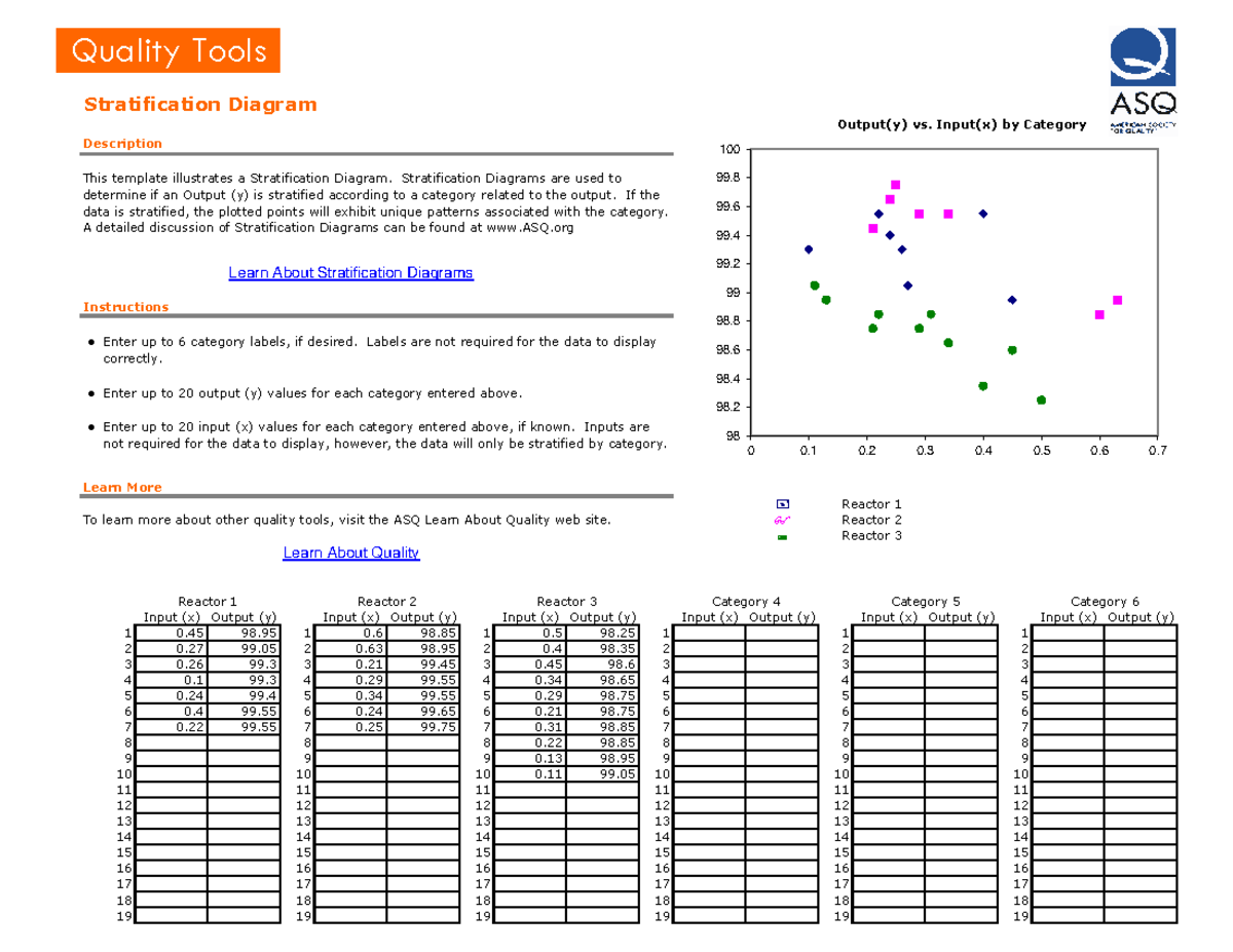 Copy of stratification-diagram-template - Stratification Diagram ...