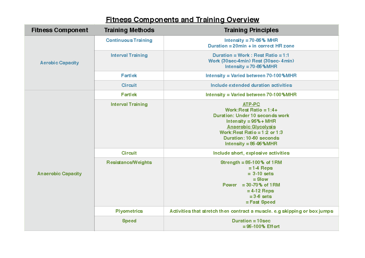 Fitnesss components and training overview - Fitness Components and ...