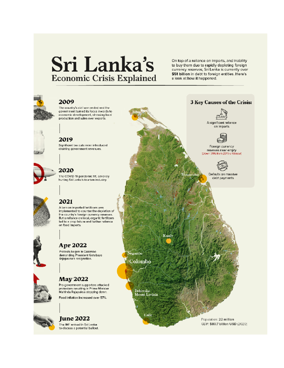 Srilanka - Notes - Explained: the Economic Crisis in Sri Lanka Sri ...