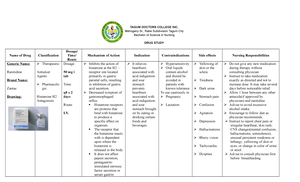 Omeprazole Drug - Drug Study Name of Drug Dosage, Route and Frequency ...