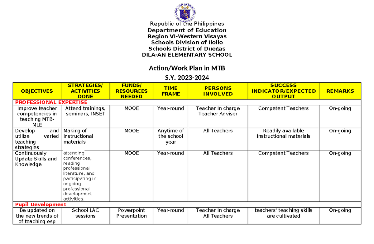 MTB MLE Action PLAN sy 2023-2024 - Republic of the Philippines Department of Education Region ...