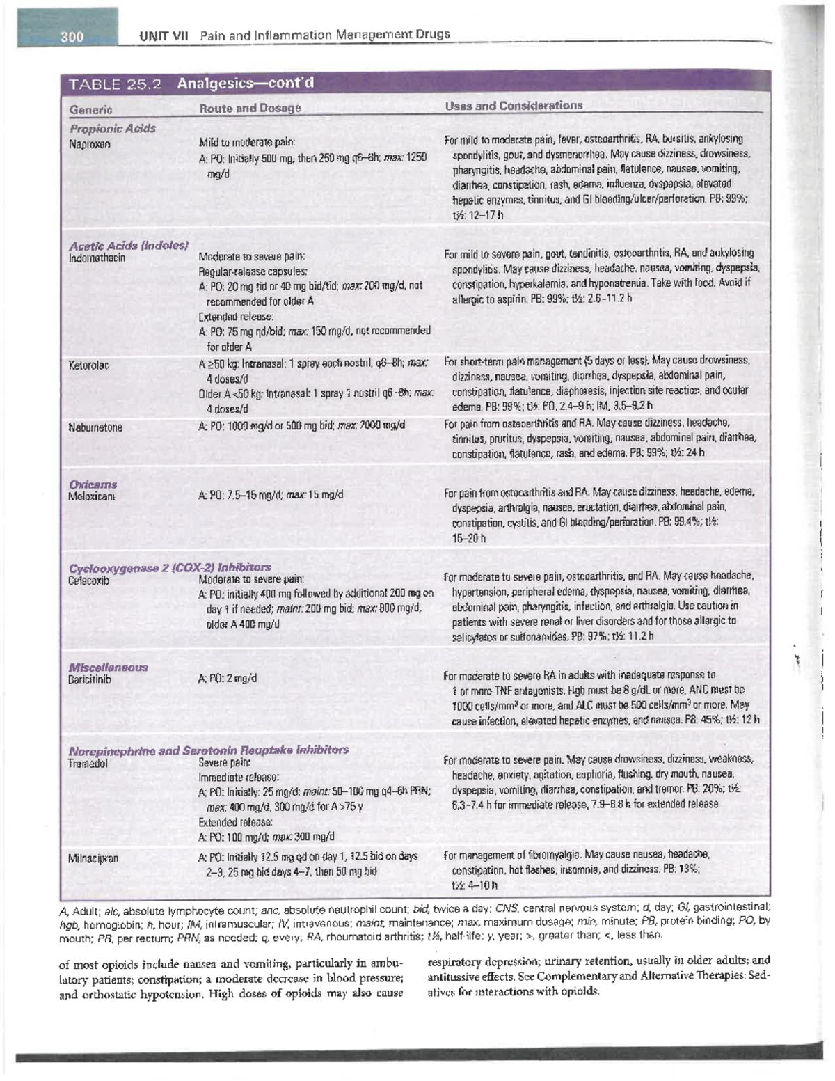 Med Surg Medications - 300 UNIT VII Pain and Inflammation Management ...
