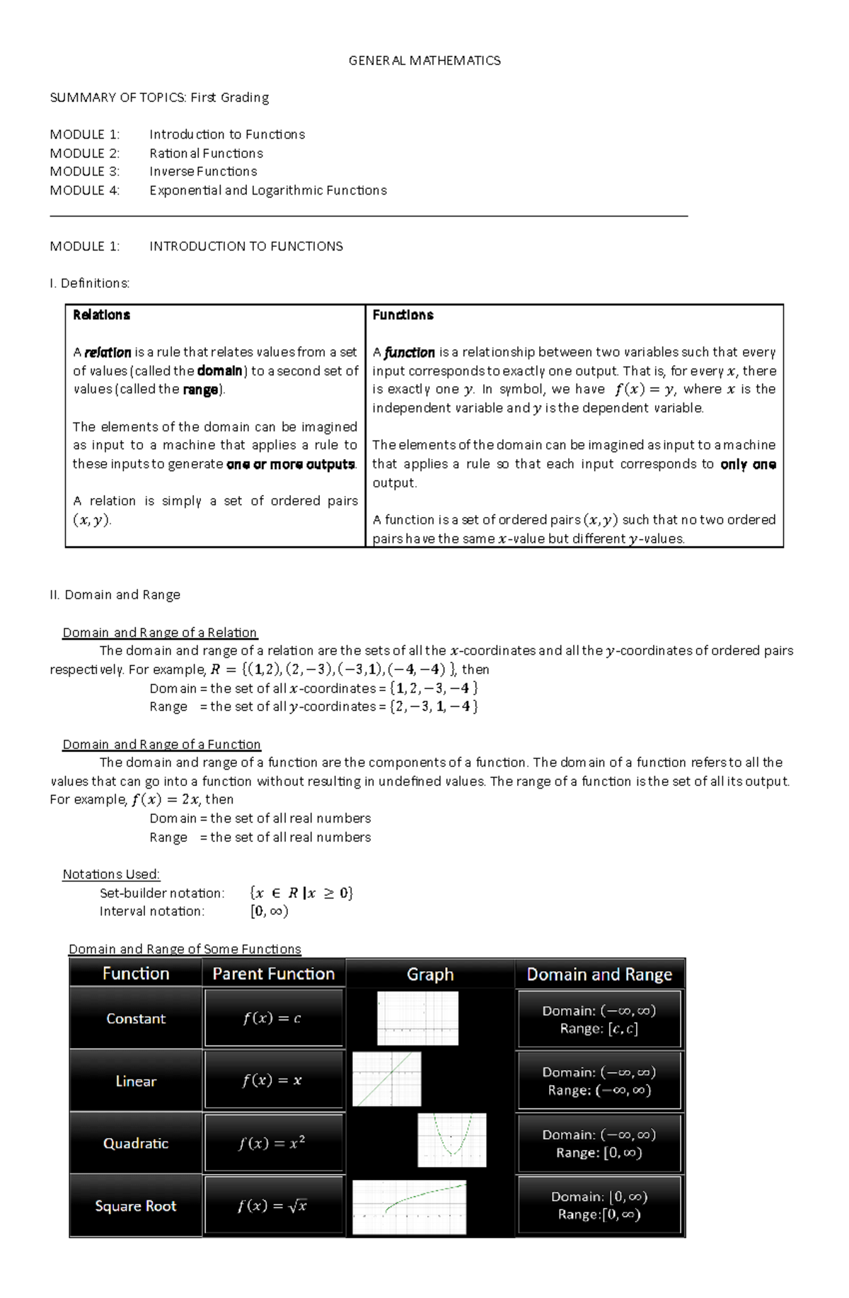 GM1.-Intro-to-Functions - GENERAL MATHEMATICS SUMMARY OF TOPICS: First ...