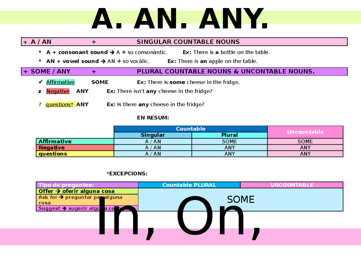 A, an, any, some : in, on at - A / AN + SINGULAR COUNTABLE NOUNS A ...