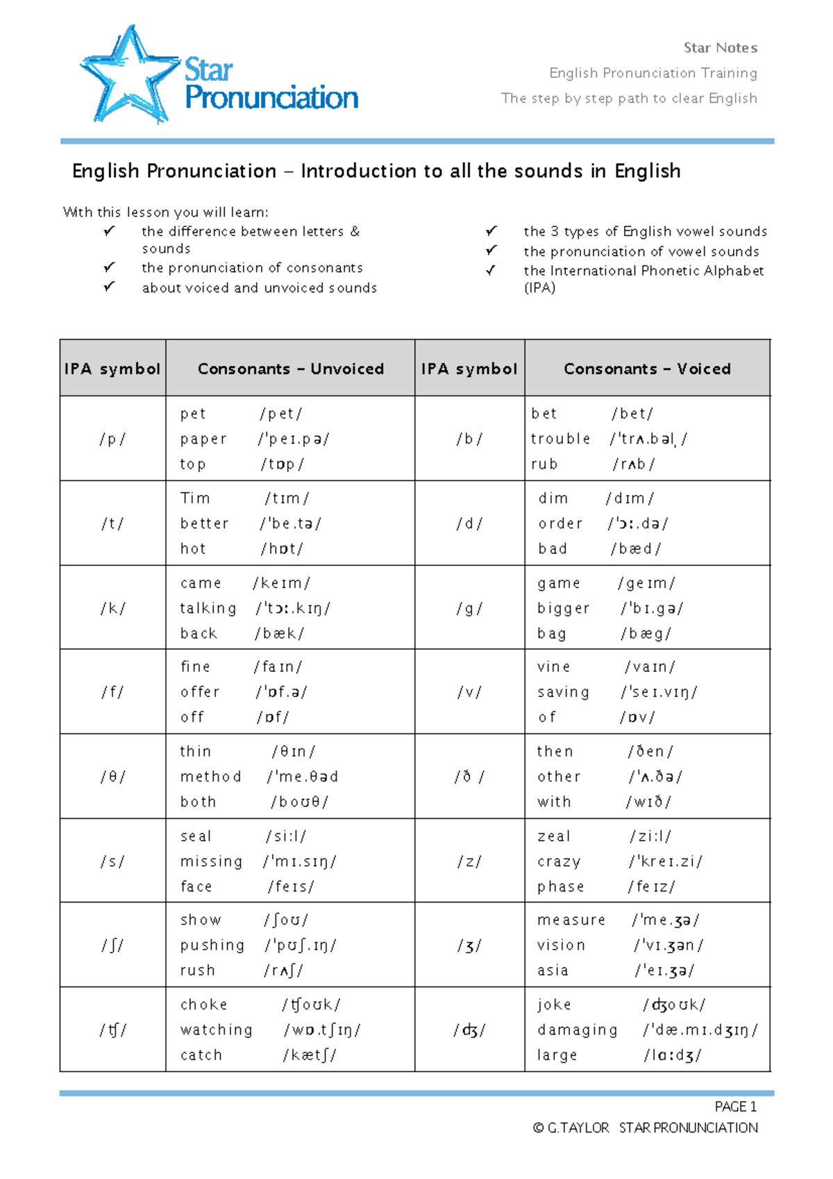 English Sounds Notes - eserc itazione - English Pronunciation Training ...