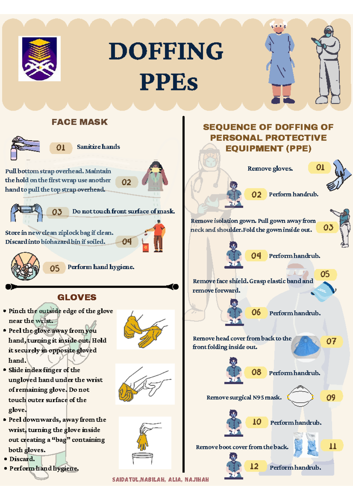 Doffing-ppes-PDFStuff- Pinch the outside edge of the glove near the ...