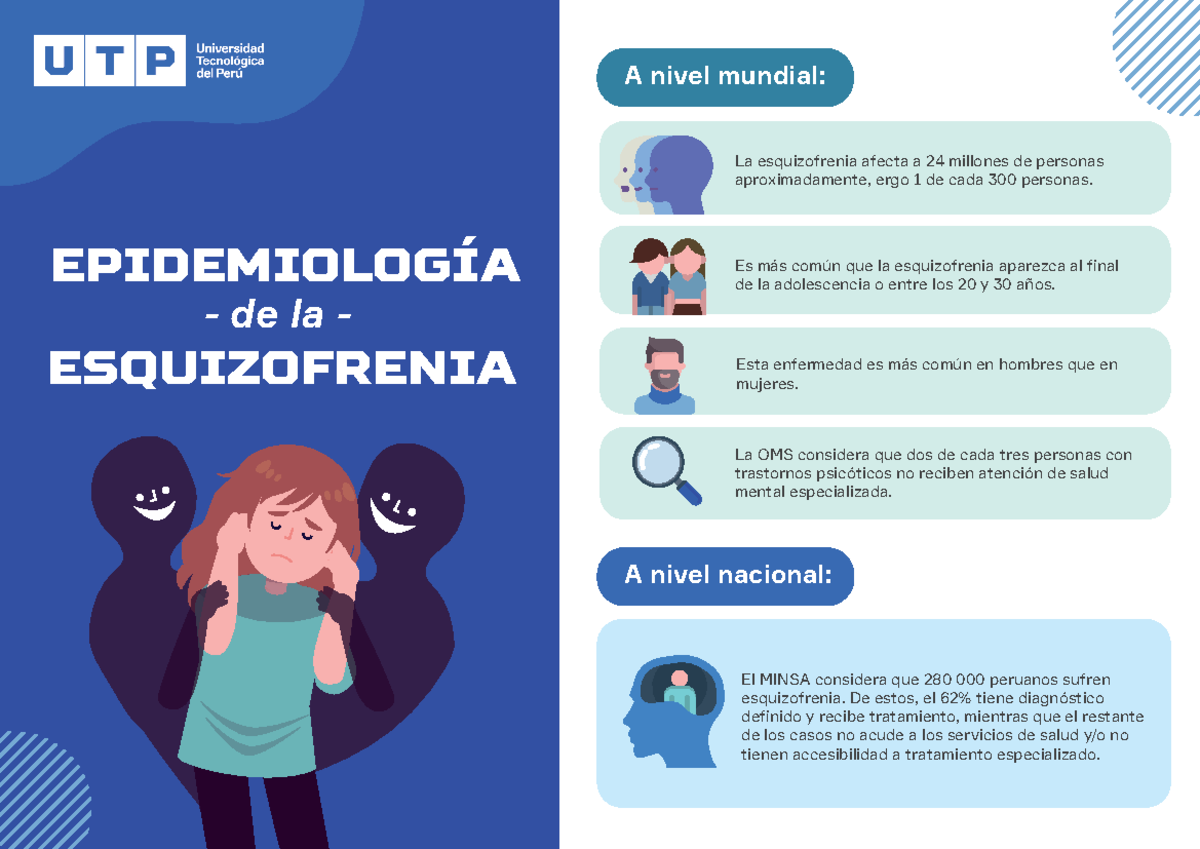 Semana 10 Infografía estática Epidemiología de la esquizofrenia - La ...
