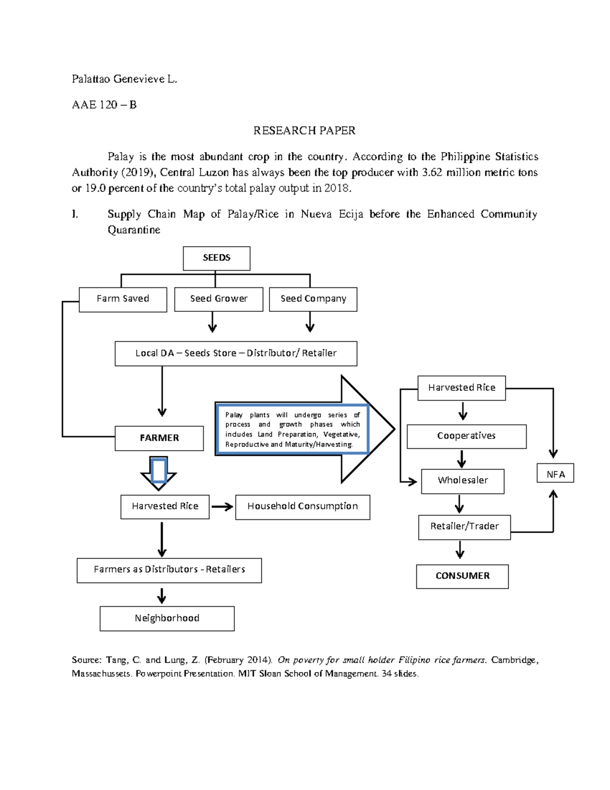 AAE 120 Research Paper - Palattao Genevieve L. AAE 120 – B RESEARCH ...