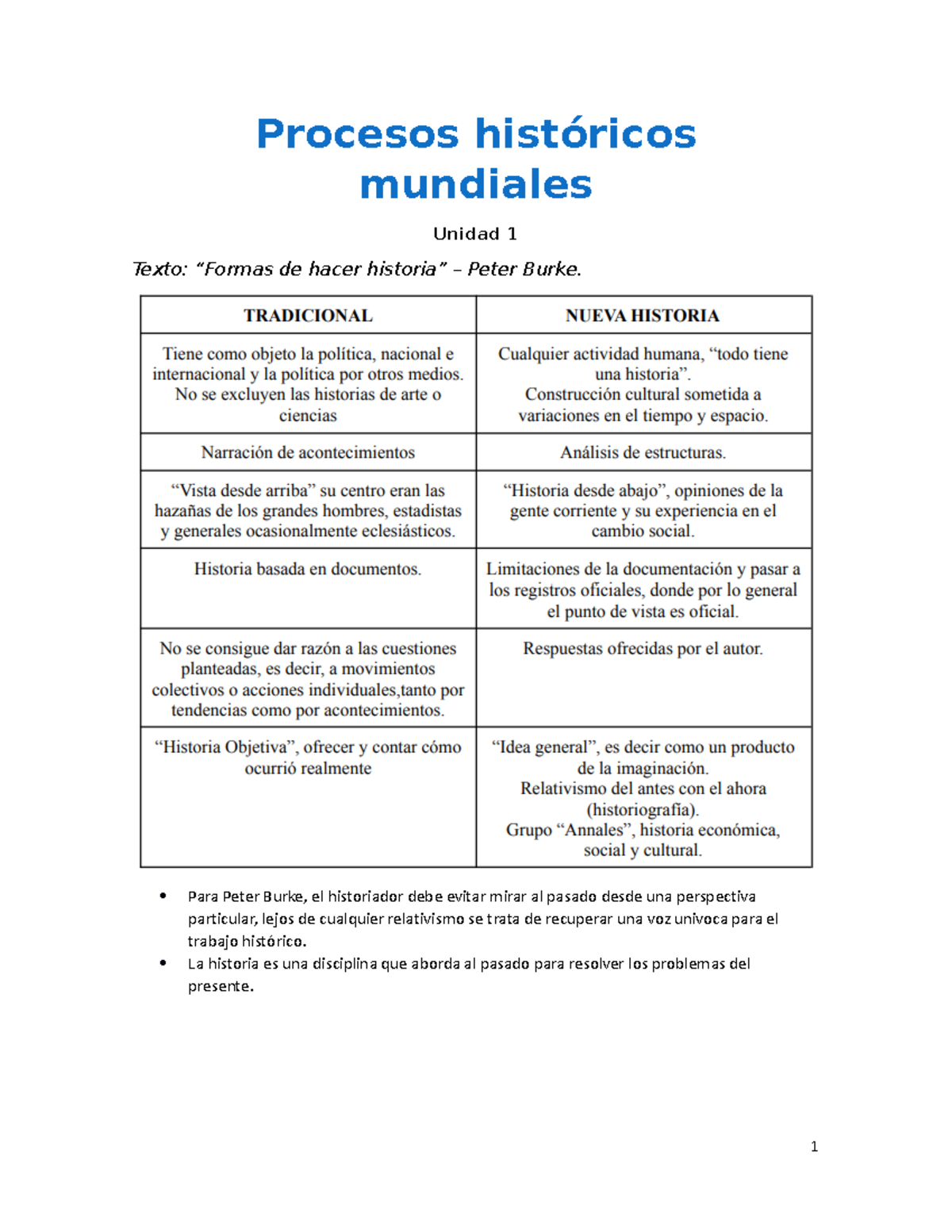 Procesos históricos mundiales resumen - Procesos históricos mundiales ...