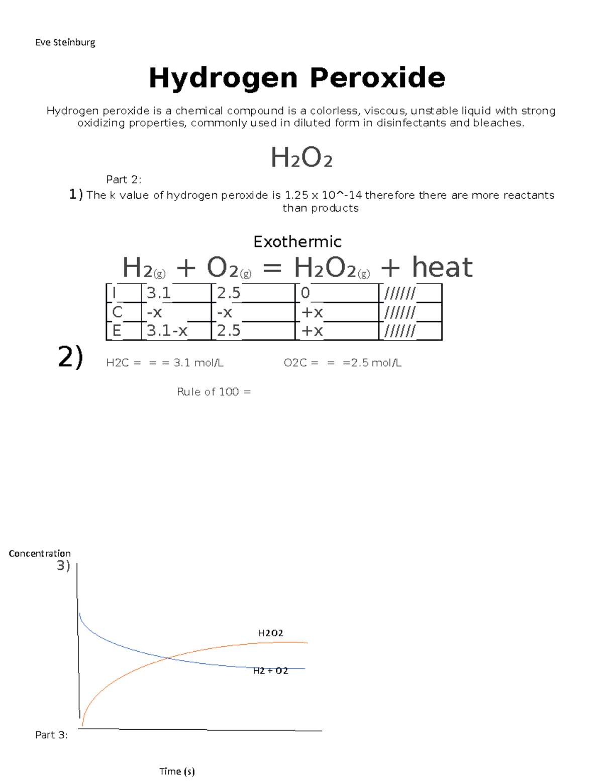 Hydrogen Peroxide - Eve Steinburg Hydrogen Peroxide Hydrogen peroxide ...