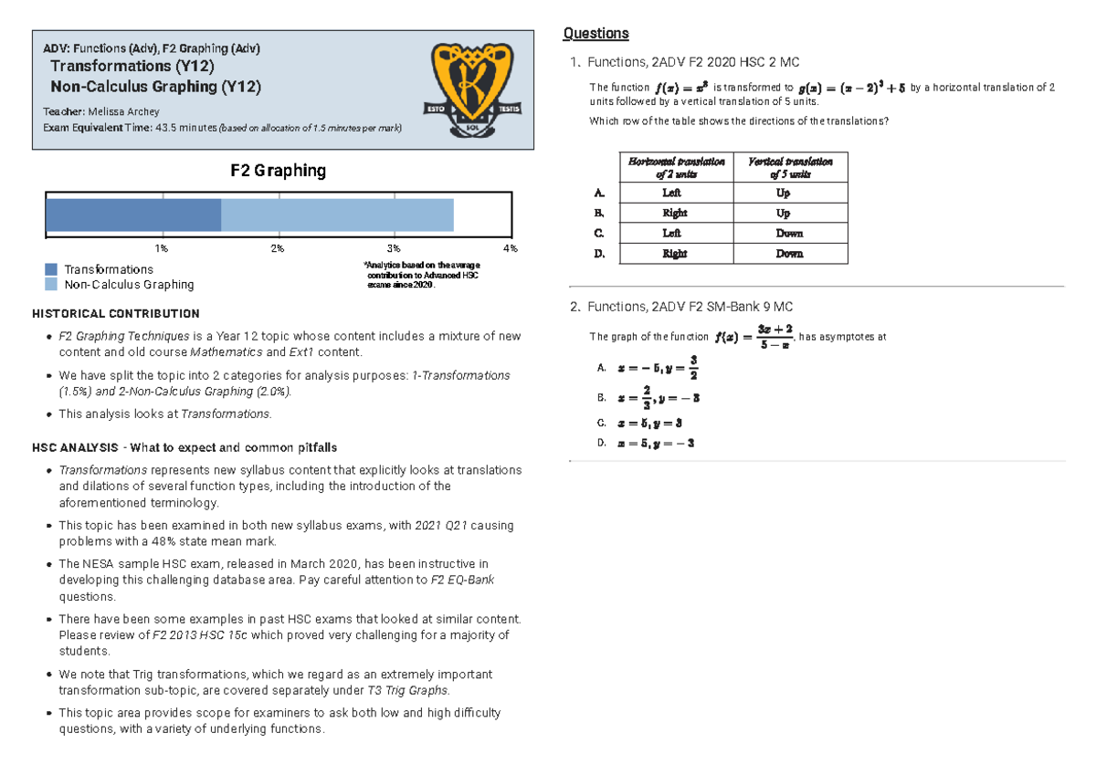 2023 Yr 12 T1 Advanced F2 Graphing Techniques Solutions - ADV ...