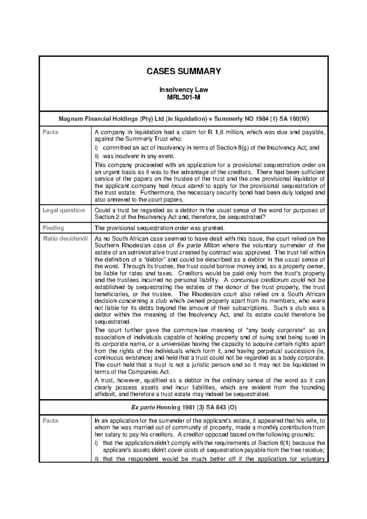 Case summaries insolvency law - UL - Studocu