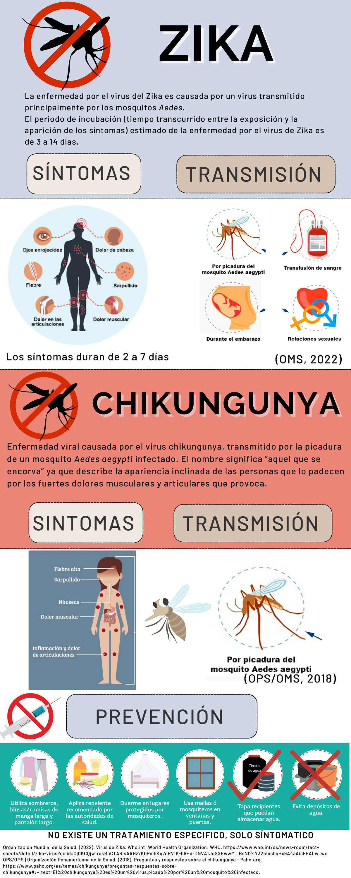 Infografía Zika Chikunguya - PREVENCIÓN TRANSMISIÓN SINTOMAS ...