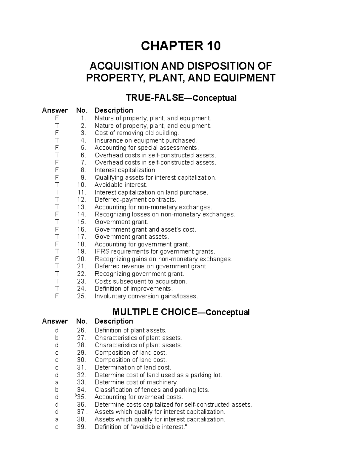 Ch10 Chapter 10 CHAPTER 10 ACQUISITION AND DISPOSITION OF PROPERTY