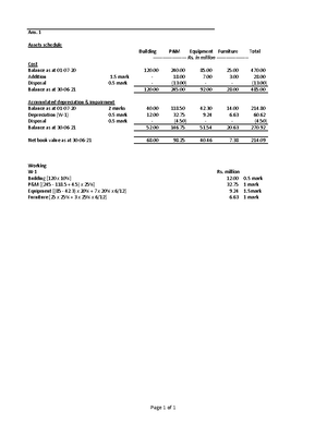 Specialized FS - Summary Advanced Financial Reporting - Studocu