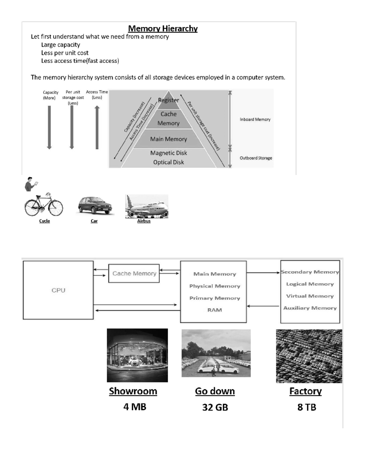 Doc1 - notes - Memory Hierarchy Let first understand what we need from ...