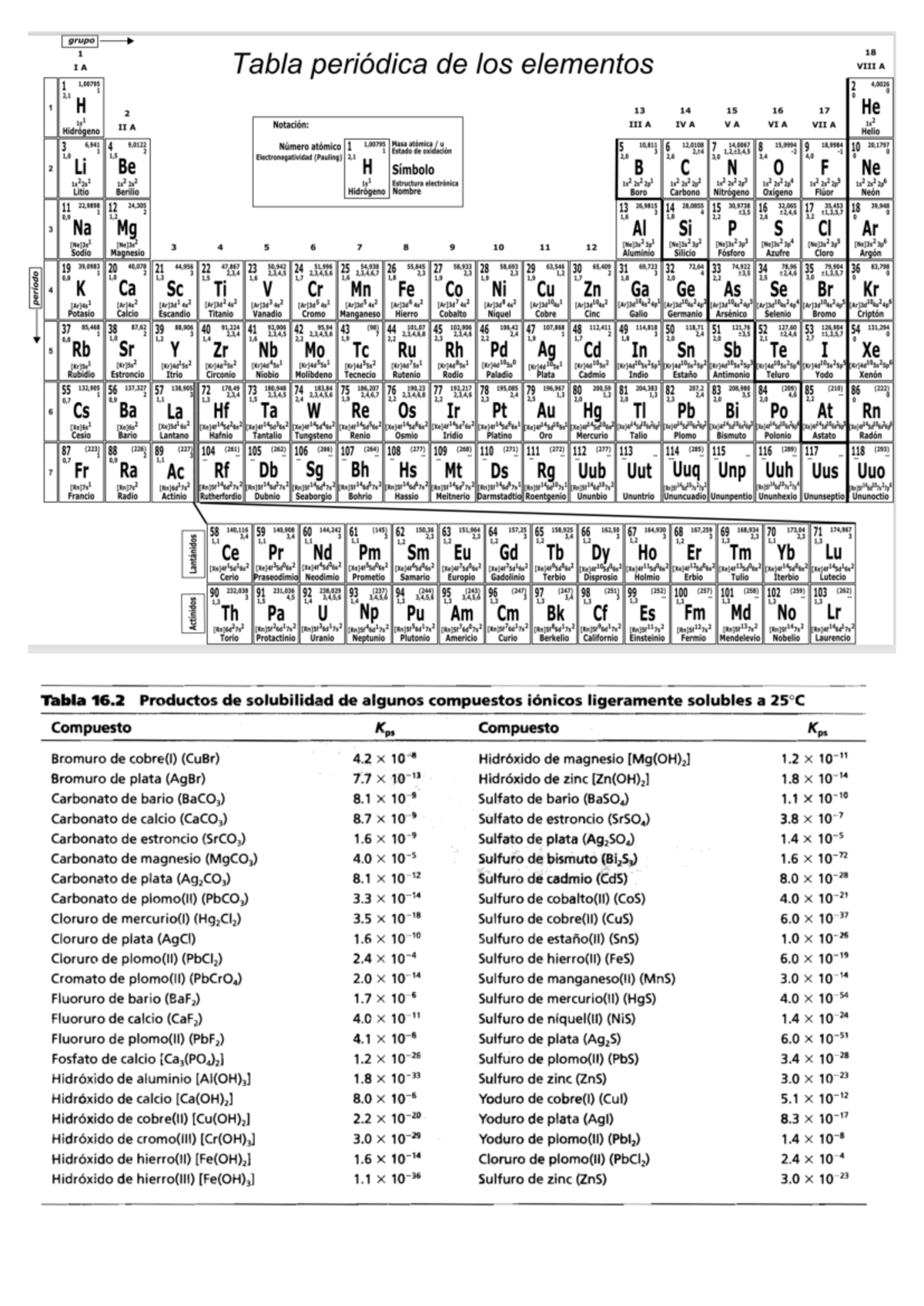 Tabla periódica, Kps y tabla de unidades- Química analítica - grupo 1 ...