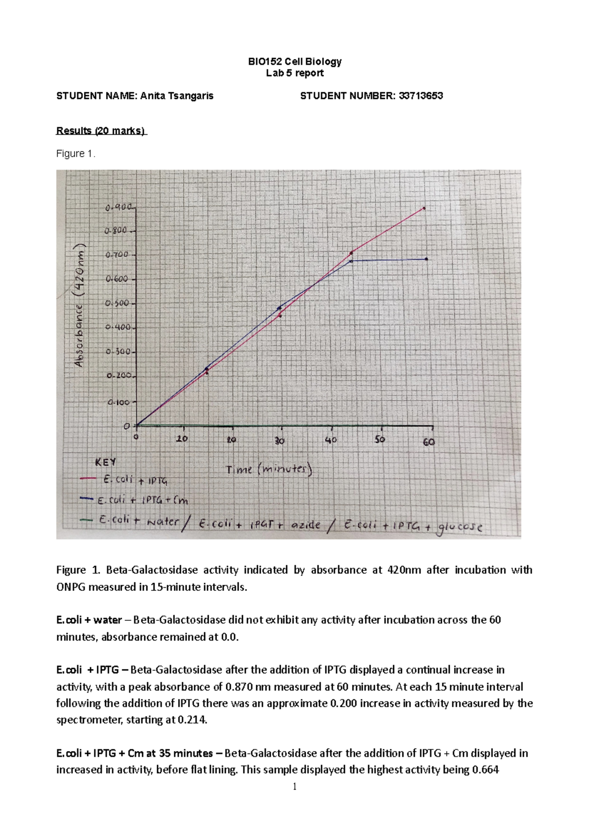 Lab report 5 - BIO152 Cell BiologyLab 5 report STUDENT NAME: Anita ...