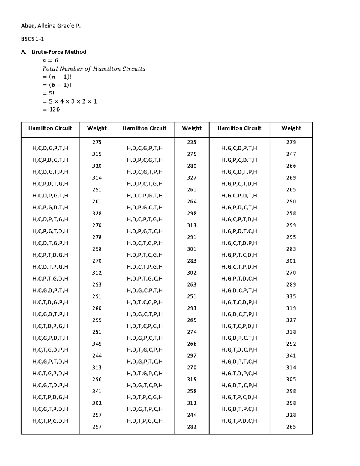 Graph Theory - Bruteforce and Nearest Neighbor - Abad, Alleina Gracie P. BSCS 1- 1 A. Brute ...