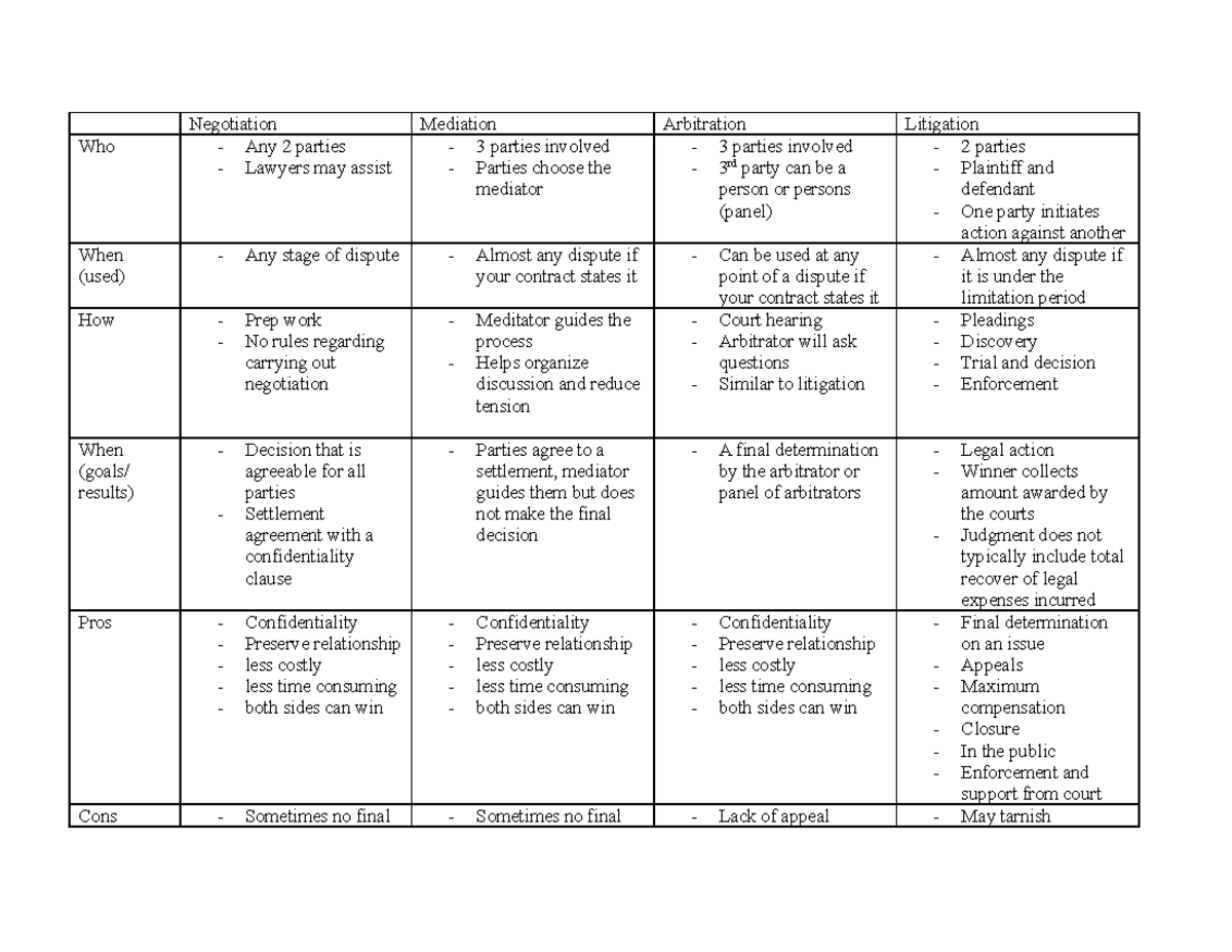 Negotiation - Lecture notes 007 - Negotiation Mediation Arbitration ...