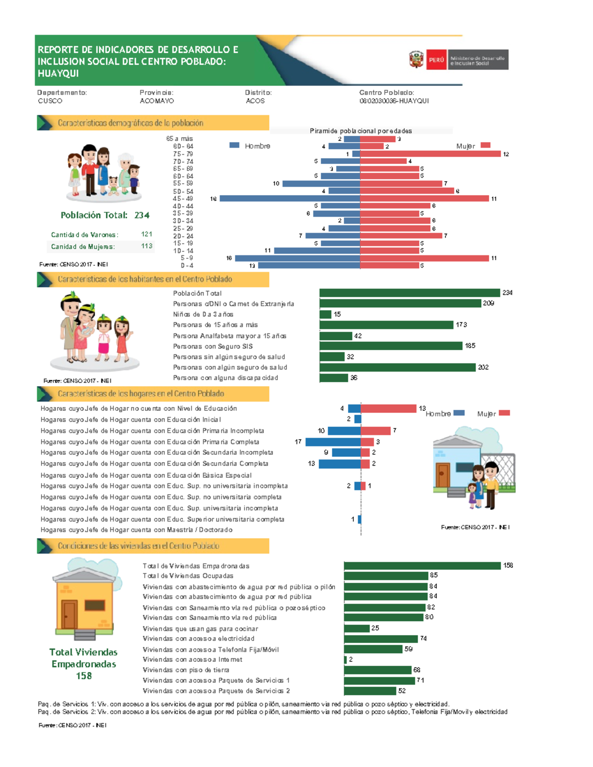 Reporte CCPP - ESTADISTICA DE UN CENTR POBLADO - Fuente: CENSO 2017 - INEI Fuente: CENSO 2017 ...