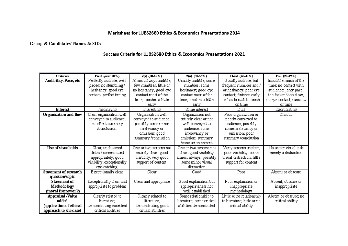 Marking Criteria For Oral Group Presentation 2021 Marksheet For