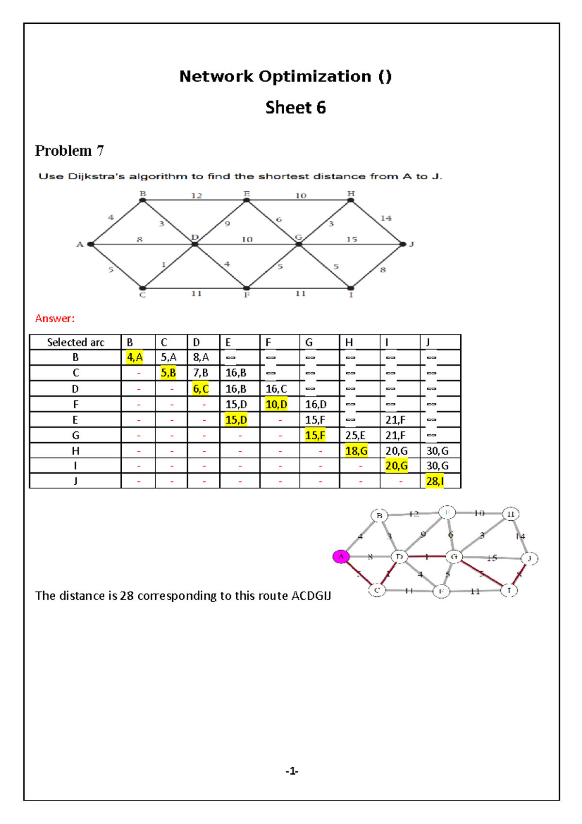Network sheet 4 - good practical - Network Optimization () Sheet 6 ...