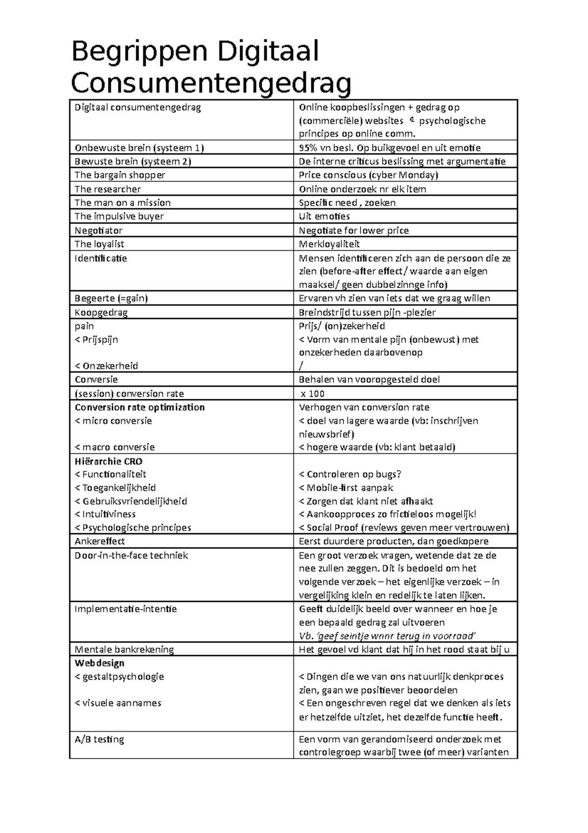 Begrippen Digitaal Consumentengedrag - Consumentengedrag Digitaal ...