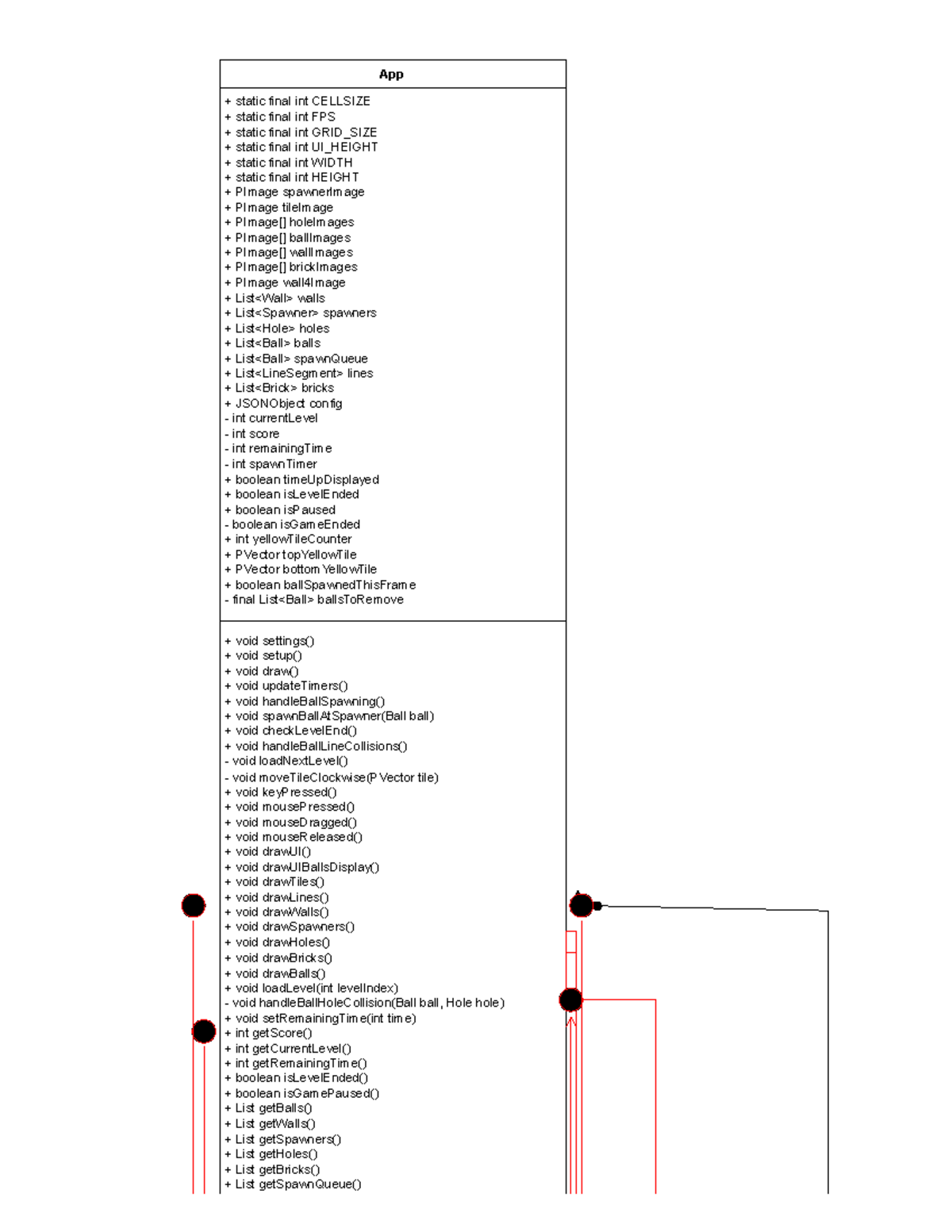 Diagram - App static final int CELLSIZE static final int FPS static ...