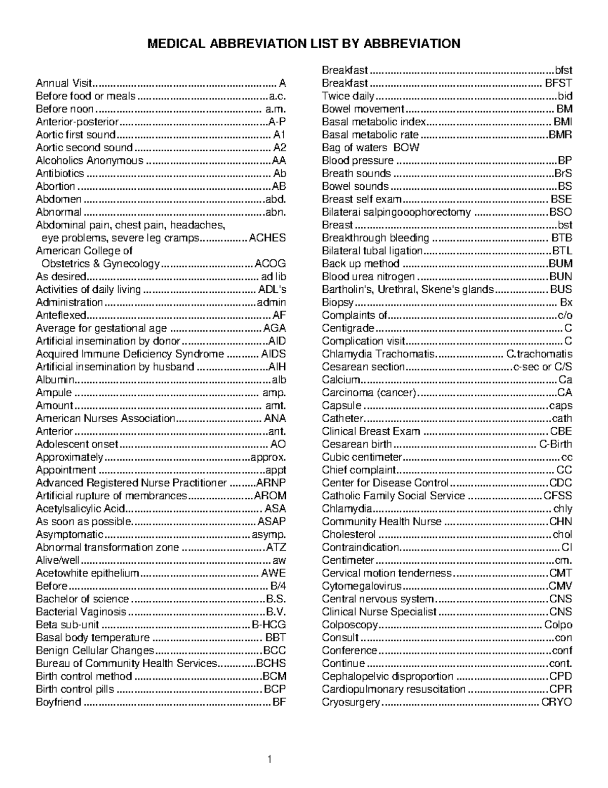 Medical Terms Abbreviations MEDICAL ABBREVIATION LIST BY