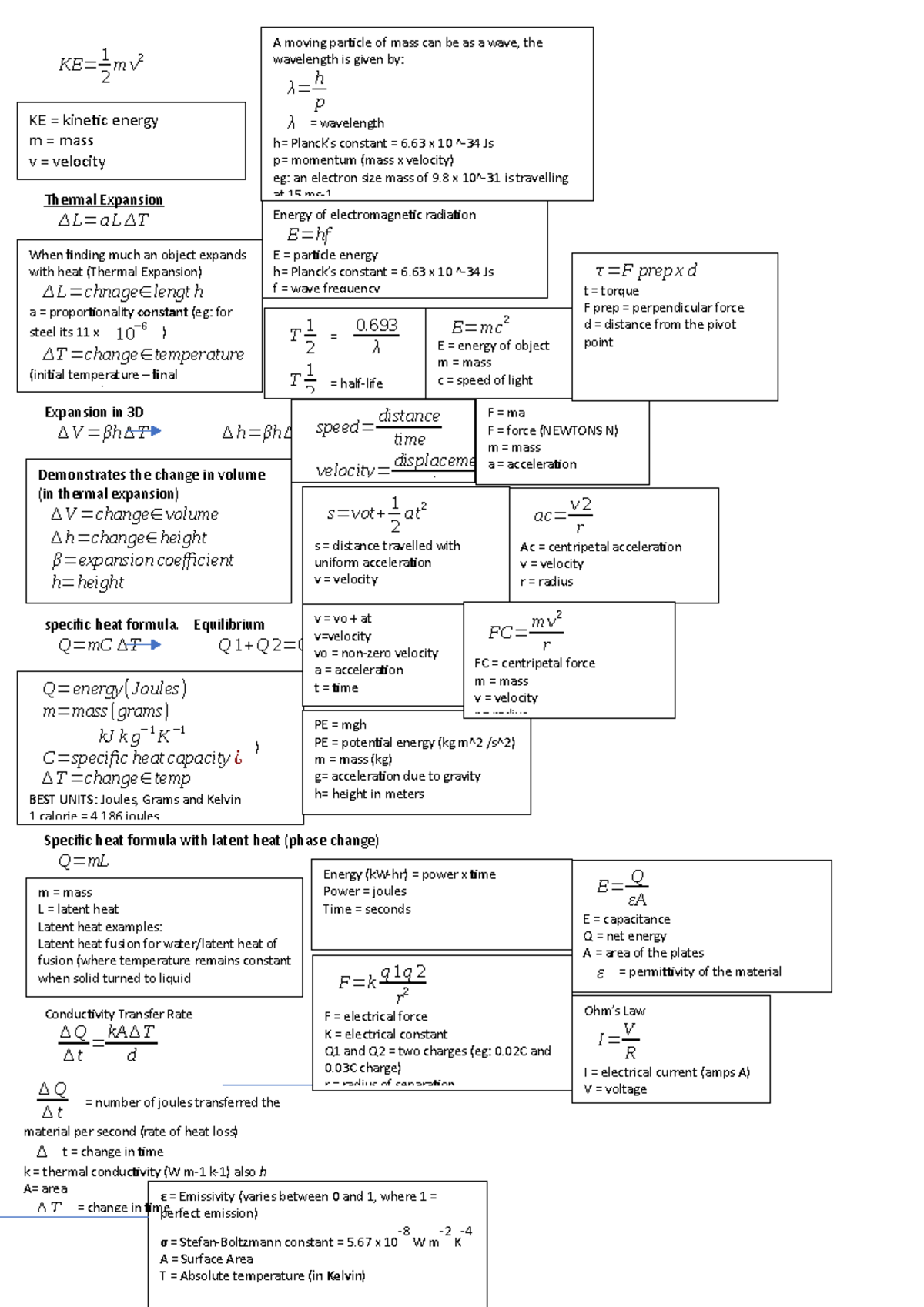 Phys cheat sheet - A moving particle of mass can be as a wave, the ...