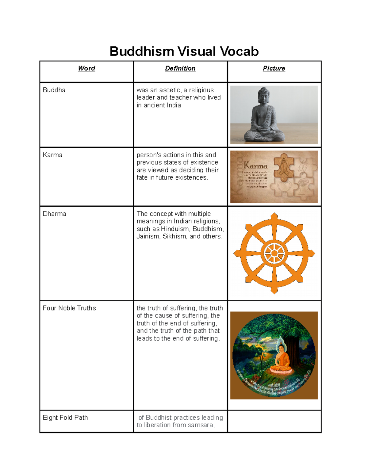 Copy of Buddhism Visual Vocab - Buddhism Visual Vocab Word Definition ...