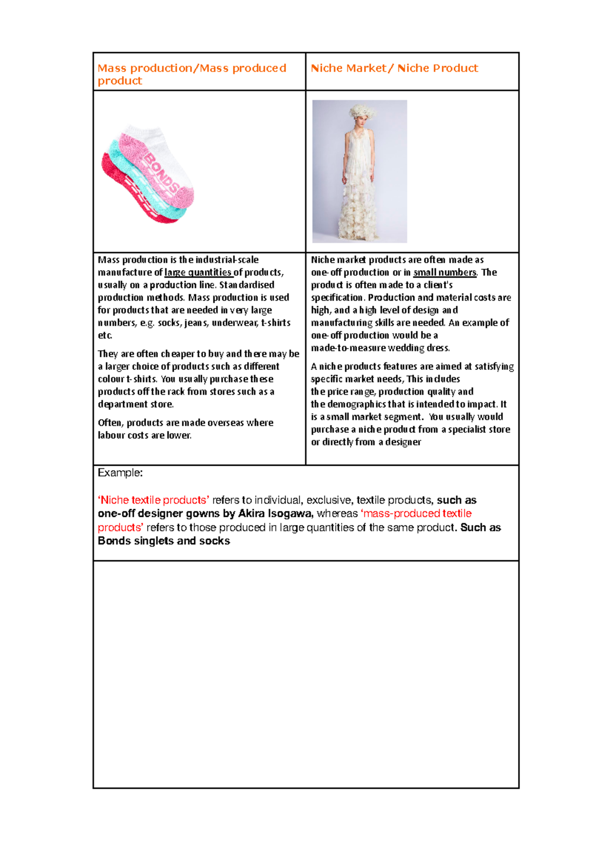Textiles - Mass production vs Niche Markets - Mass production/Mass ...