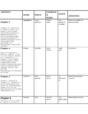 Chapter 1 - Common medical prefixes/ suffix - review of prefixes, roots ...