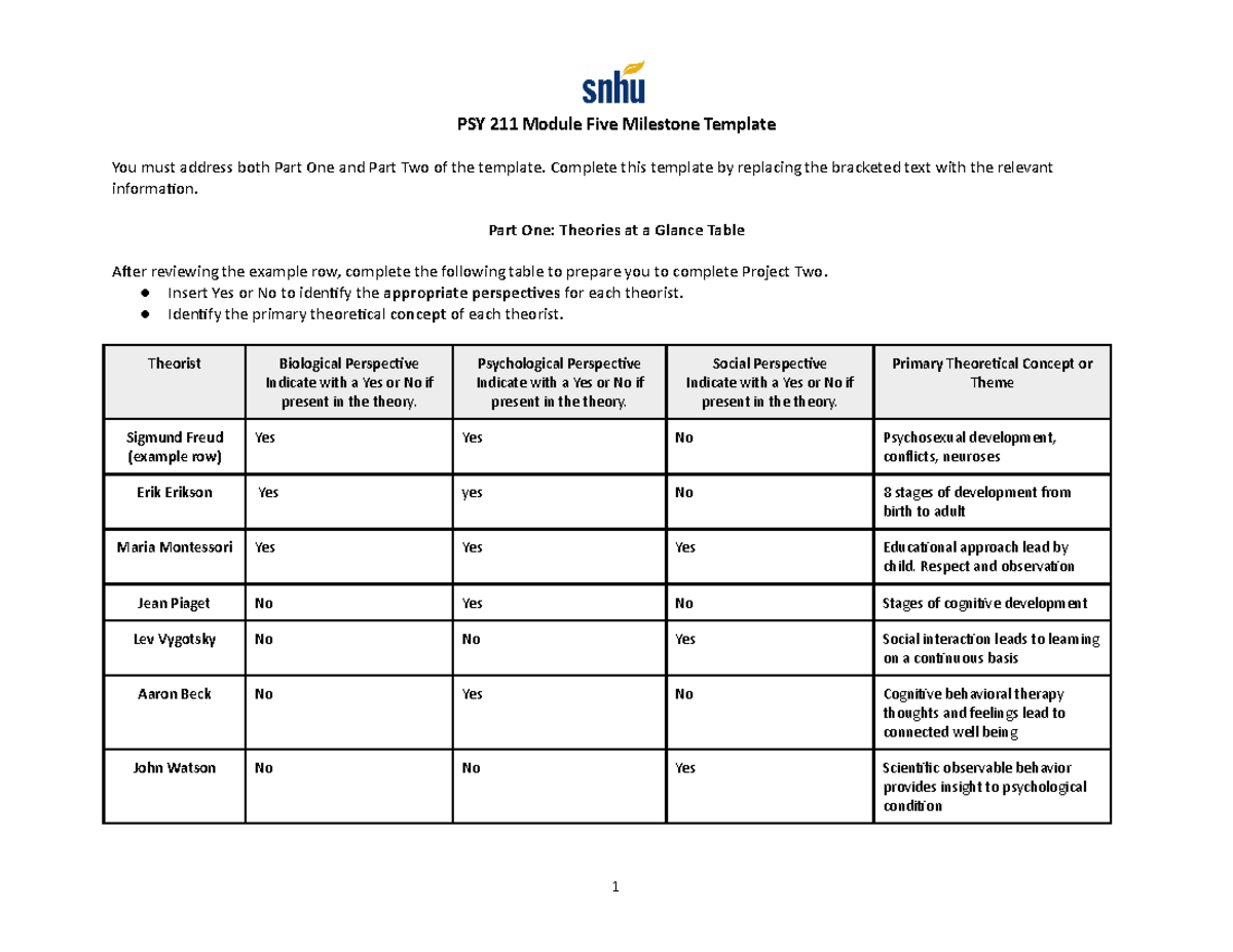 PSY 211 Module Five Milestone Template - PSY 211 Module Five Milestone ...