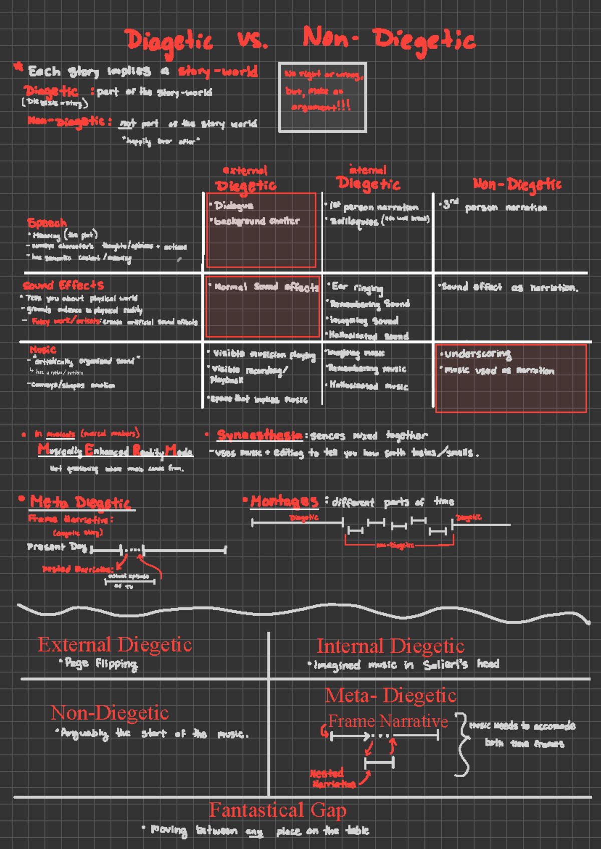 Diegetic Vs. Non Diegetic - External Diegetic Internal Diegetic Non ...