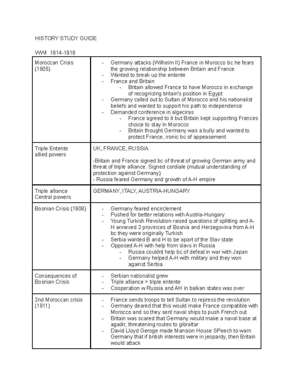 History Study Guide for before the exam - HISTORY STUDY GUIDE WWI 1914 ...
