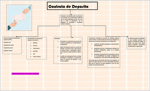 9. Contrato DE Reporto - mercantil - Contrato de Reporto Es aquel por ...