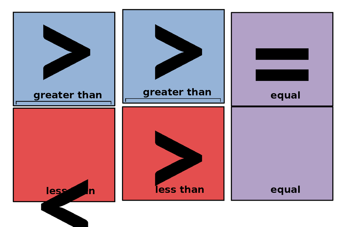 Relation-symbols - HELP TO LEARN SYMBOLS - Mathematic In Modern World ...
