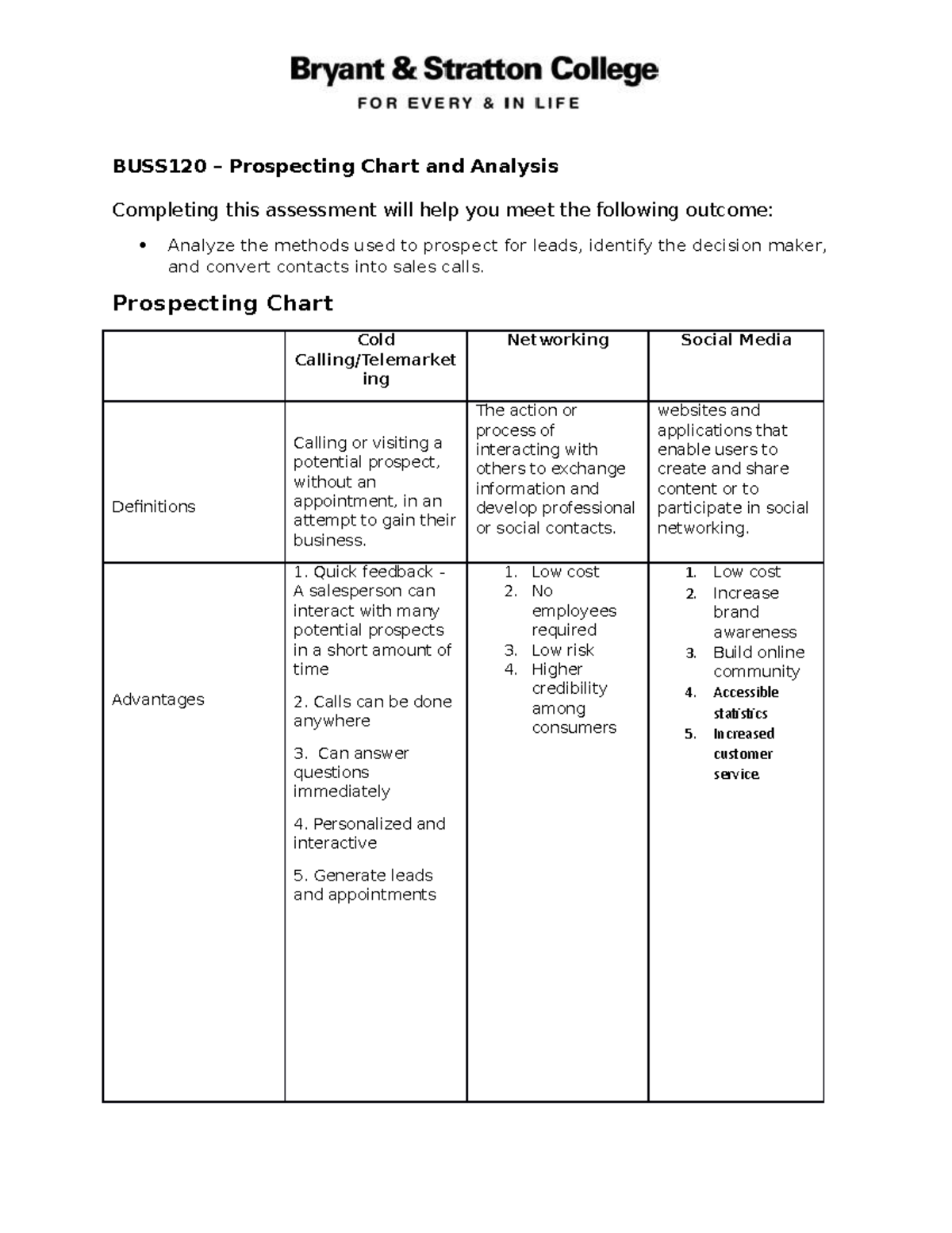BUSS120 Prospecting Chart - BUSS120 – Prospecting Chart and Analysis ...
