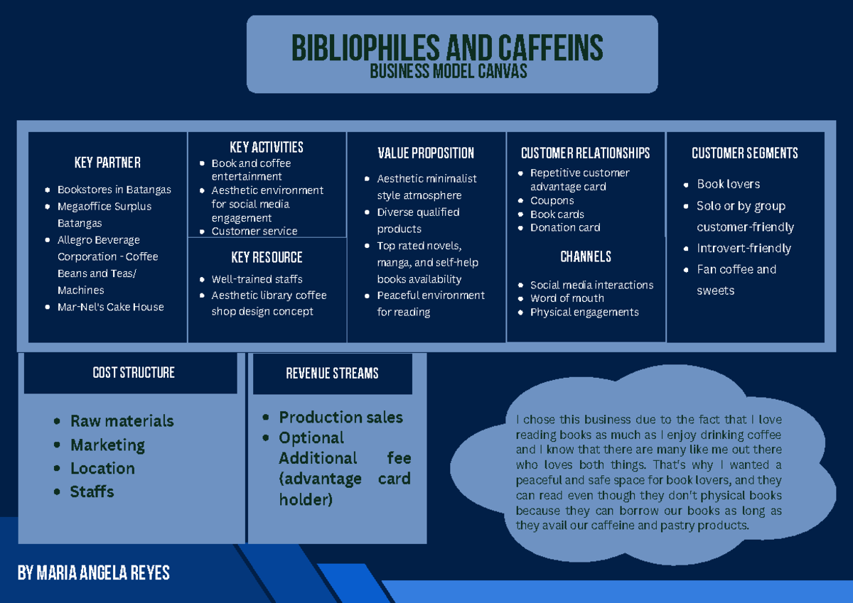 Business Model Canvas - BUSINESS MODEL CANVAS KEY PARTNER KEY ...