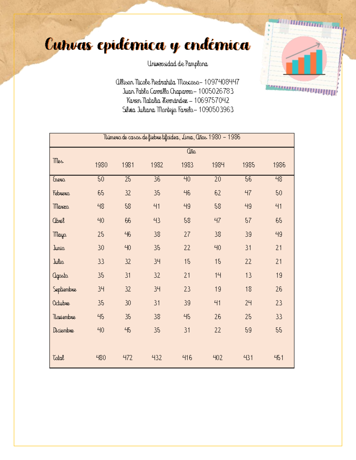 Taller 1 3er corte - ejercicios de epidemiología sobre tablas 2x2 ...