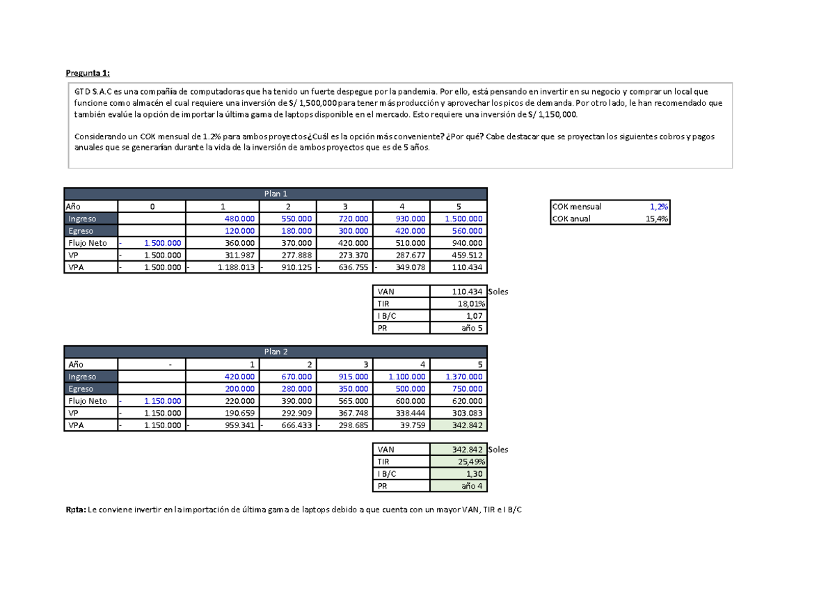 Pd8 solucion pregunta 1 2023-2 - Pregunta 1: Año 0 1 2 3 4 5 COK mensual 1,2% Ingreso 480 550 ...