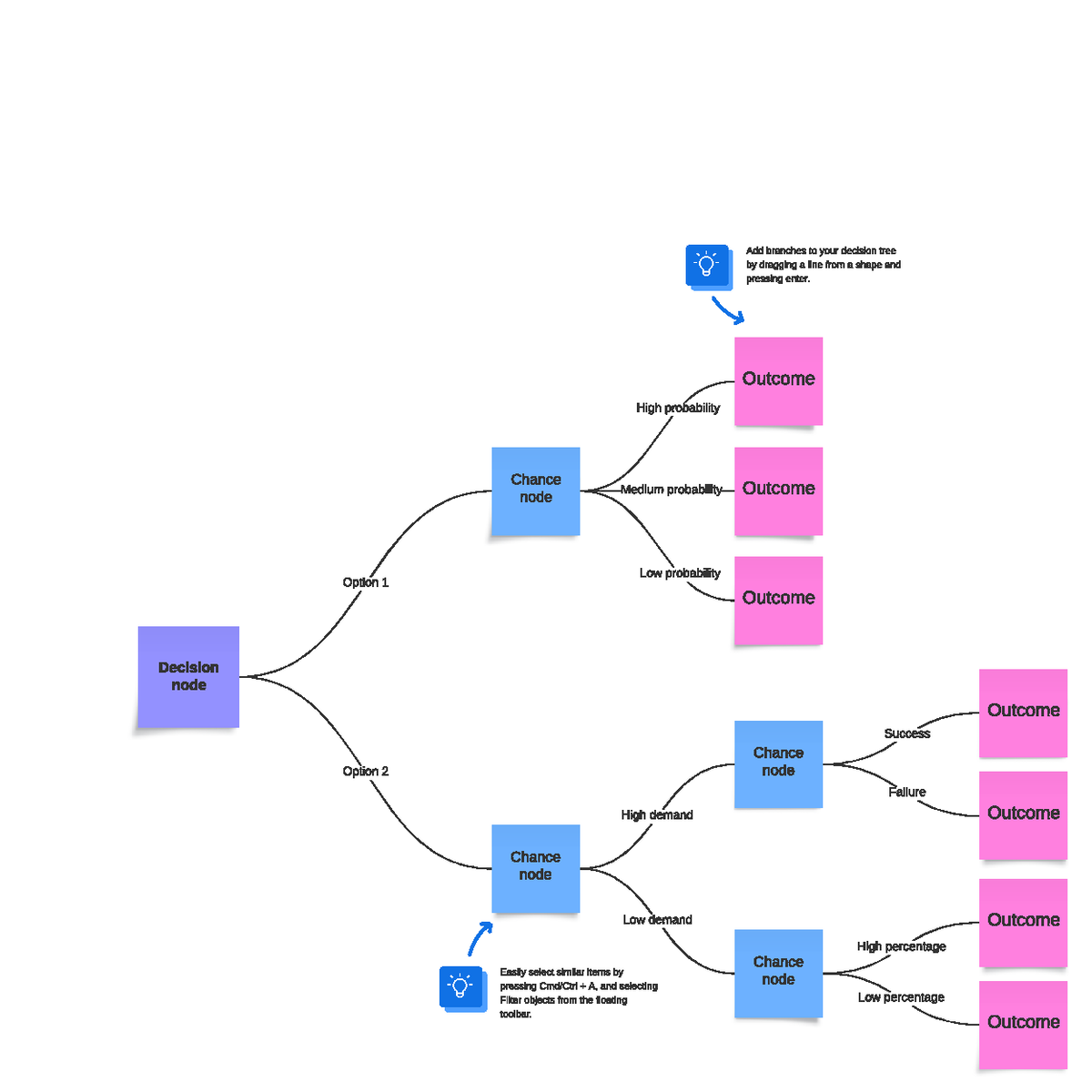 Strategy and planning - Option 1 Option 2 High demand Low demand Low ...